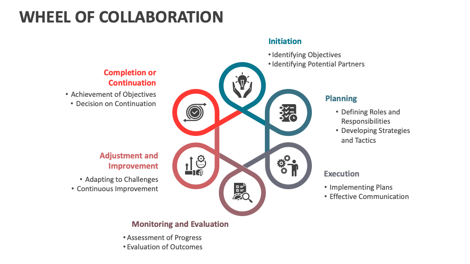 Wheel of Collaboration Template for Google Slides and PowerPoint - PPT ...