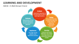 Learning and Development Template for PowerPoint and Google Slides ...