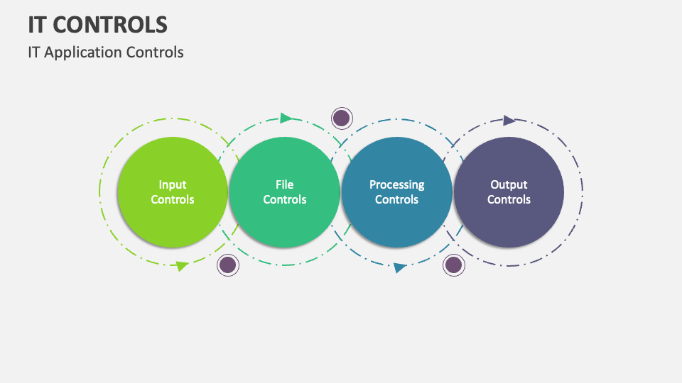 IT Controls Template for PowerPoint and Google Slides - PPT Slides