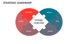 Strategic Leadership Template for PowerPoint and Google Slides - PPT Slides