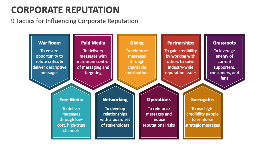 Corporate Reputation PowerPoint and Google Slides Template - PPT Slides