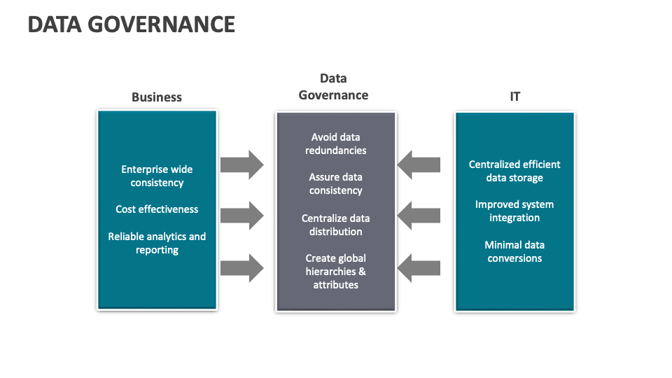 Data Governance Template for PowerPoint and Google Slides - PPT Slides