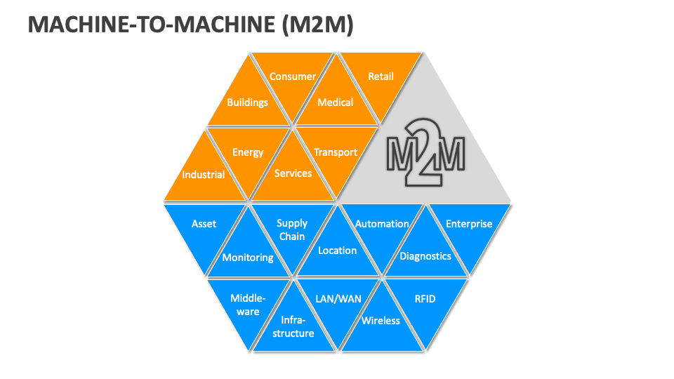 Machine-to-Machine (M2M) PowerPoint and Google Slides Template - PPT Slides