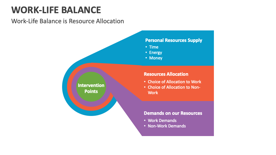 Work-Life Balance Template for PowerPoint and Google Slides - PPT Slides