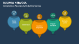 Bulimia Nervosa PowerPoint and Google Slides Template - PPT Slides
