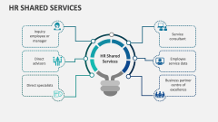 HR Shared Services Template for PowerPoint and Google Slides - PPT Slides