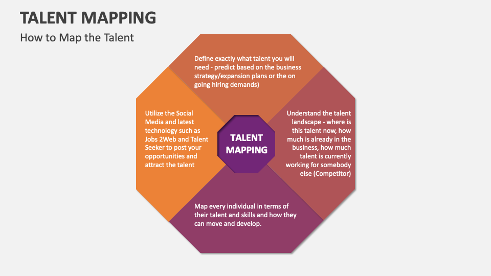 Talent Mapping Template for PowerPoint and Google Slides - PPT Slides