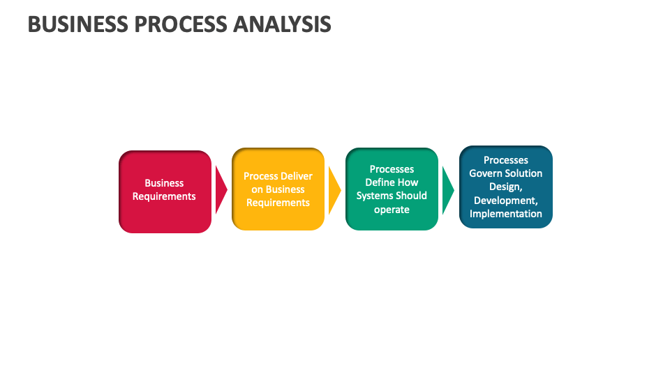 Business Process Analysis Template for PowerPoint and Google Slides - PPT Slides