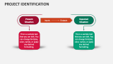 Project Identification PowerPoint and Google Slides Template - PPT Slides