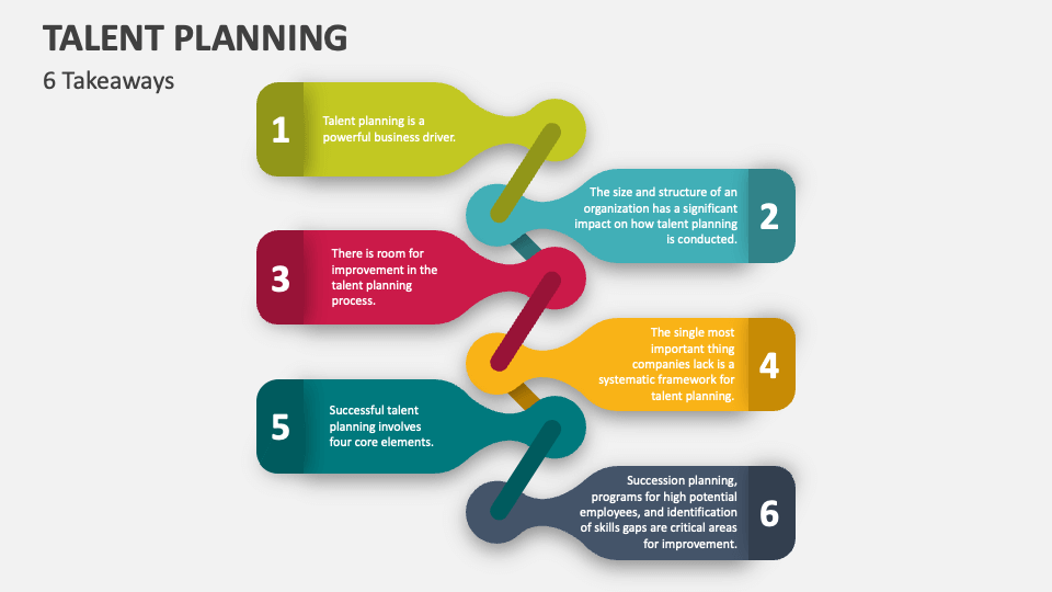 Talent Planning Template for PowerPoint and Google Slides - PPT Slides