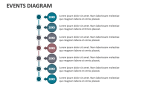 Events Diagram Template for PowerPoint and Google Slides - PPT Slides