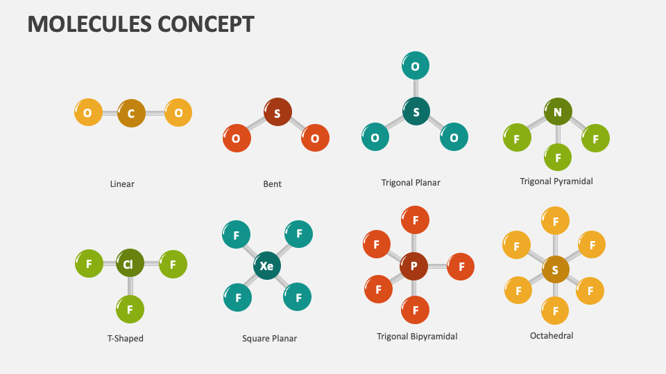 Molecules Concept Template for PowerPoint and Google Slides - PPT Slides