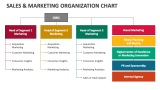 Sales and Marketing Organization Chart PowerPoint and Google Slides ...