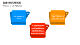 Job Rotation Template for PowerPoint and Google Slides - PPT Slides