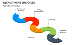 Recruitment Life Cycle Template for PowerPoint and Google Slides - PPT ...