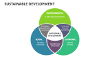 Sustainable Development Template for PowerPoint and Google Slides - PPT ...