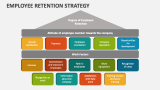 Employee Retention Strategy Template for PowerPoint and Google Slides ...