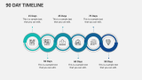 90 Day Timeline PowerPoint and Google Slides Template - PPT Slides