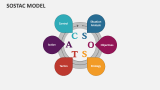 SOSTAC Model Template for PowerPoint and Google Slides - PPT Slides