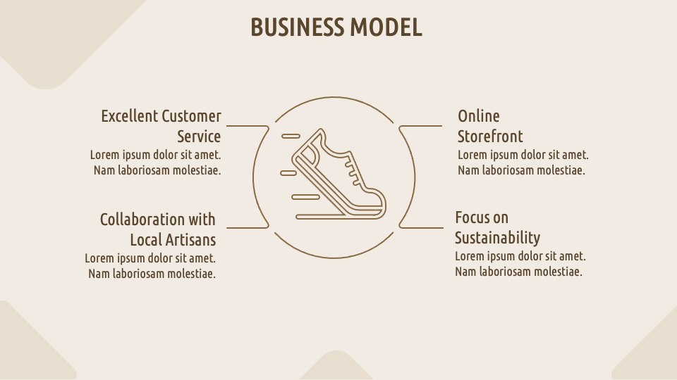 Shoe Business Pitch Deck for PowerPoint and Google Slides - PPT Slides