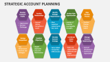 Strategic Account Planning Template for PowerPoint and Google Slides ...