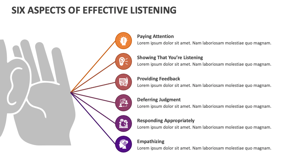 Six Aspects of Effective listening Template for PowerPoint and Google ...
