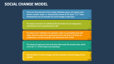 Social Change Model PowerPoint and Google Slides Template - PPT Slides