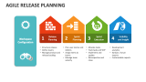 Agile Release Planning Template for PowerPoint and Google Slides - PPT ...