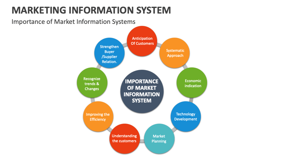 Marketing Information System Template for PowerPoint and Google Slides ...