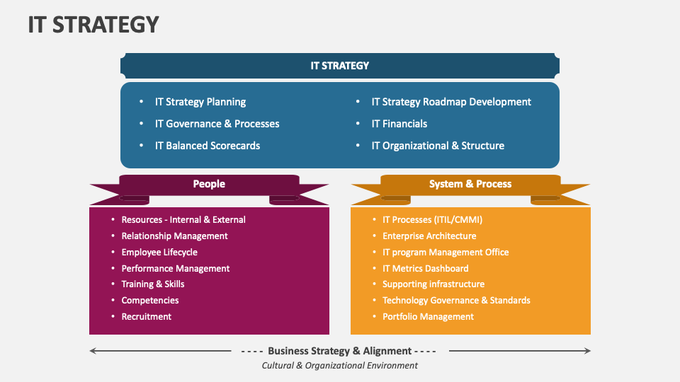 IT Strategy Template for PowerPoint and Google Slides - PPT Slides