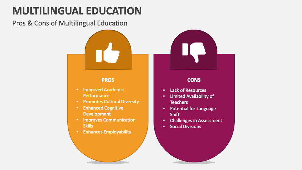Multilingual Education PowerPoint and Google Slides Template - PPT Slides