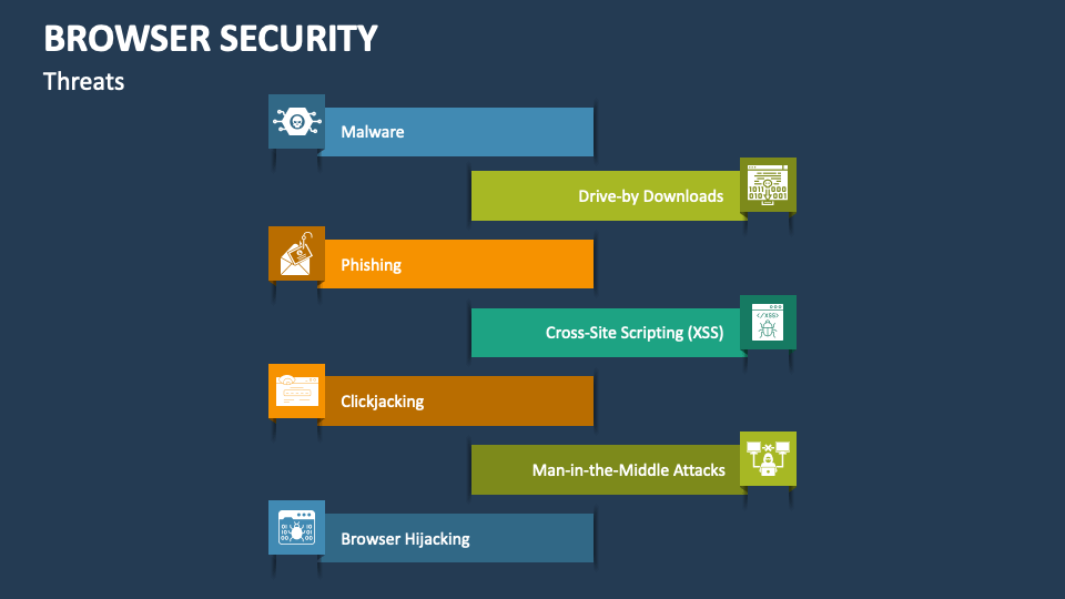 Browser Security PowerPoint and Google Slides Template - PPT Slides