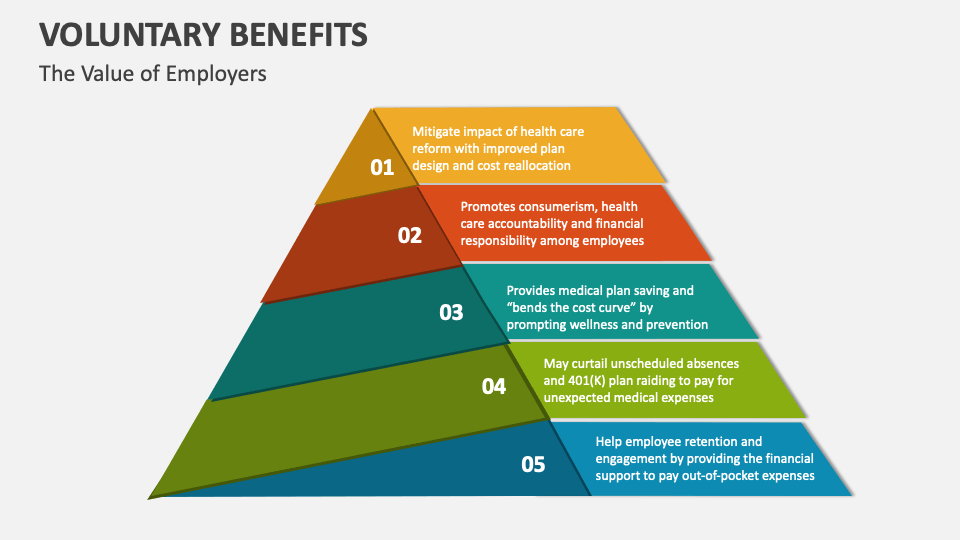 Voluntary Benefits Template for PowerPoint and Google Slides - PPT Slides
