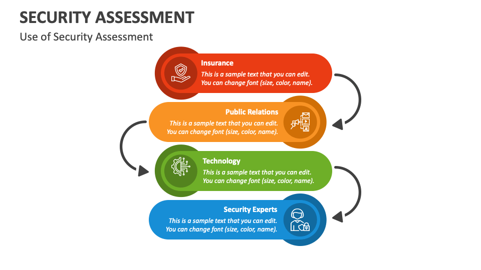 Security Assessment PowerPoint and Google Slides Template - PPT Slides