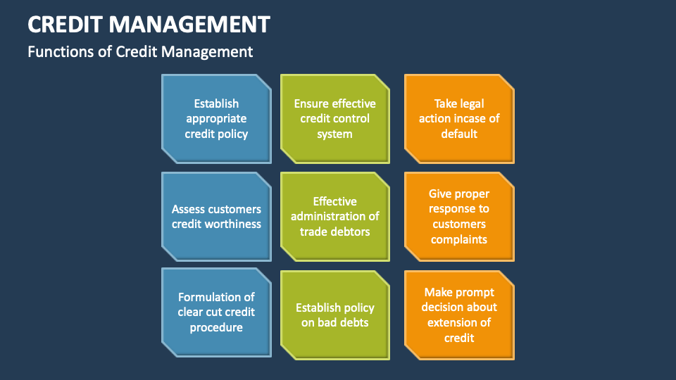 Credit Management Template for PowerPoint and Google Slides - PPT Slides