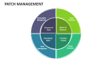 Patch Management Template for PowerPoint and Google Slides - PPT Slides