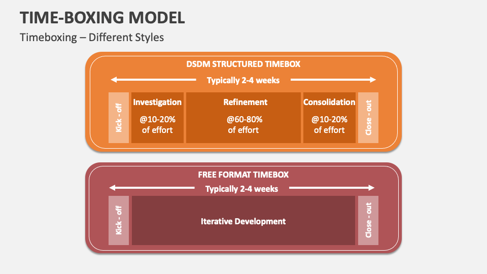 Time-Boxing Model Template for PowerPoint and Google Slides - PPT Slides