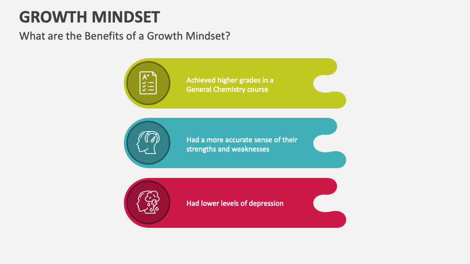 Growth Mindset Template for PowerPoint and Google Slides - PPT Slides