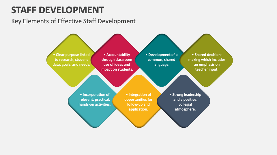 Staff Development Template for PowerPoint and Google Slides - PPT Slides