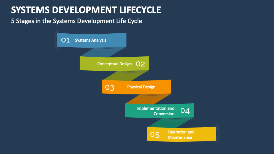 Systems Development Lifecycle Template for PowerPoint and Google Slides ...