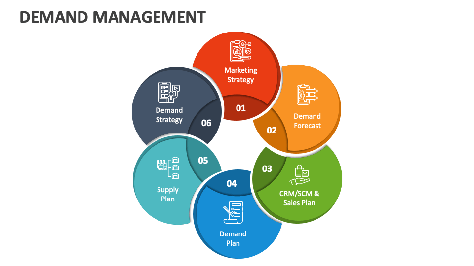 Demand Management Template for PowerPoint and Google Slides - PPT Slides