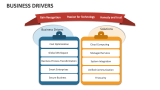 Business Drivers Template for PowerPoint and Google Slides - PPT Slides
