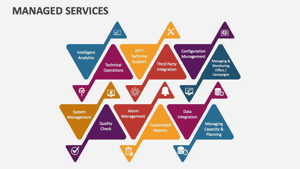 Managed Services Template for PowerPoint and Google Slides - PPT Slides