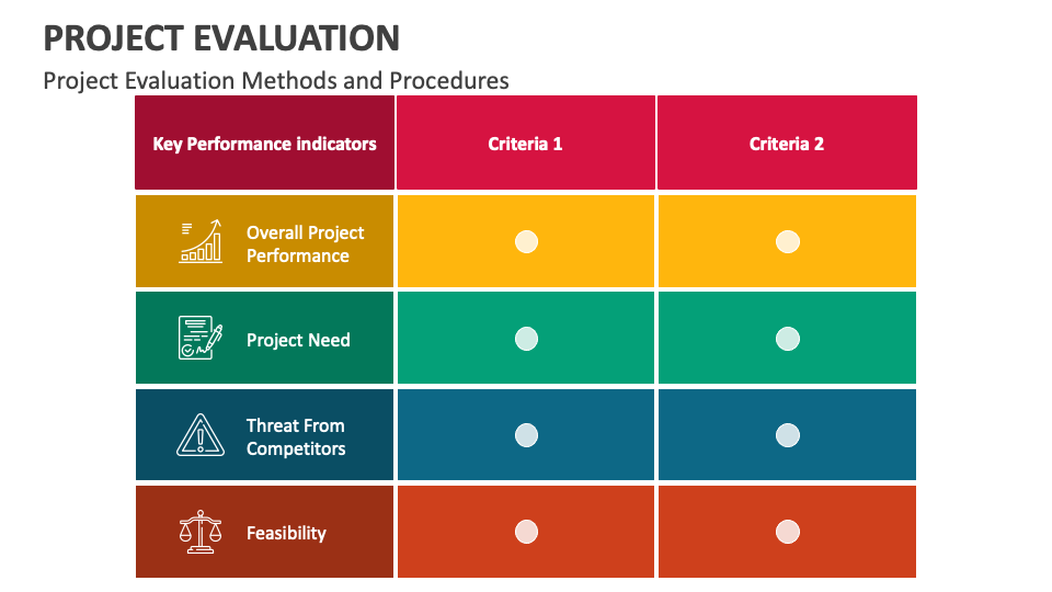 Project Evaluation PowerPoint and Google Slides Template - PPT Slides