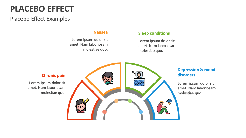What Is Placebo And Placebo Effect