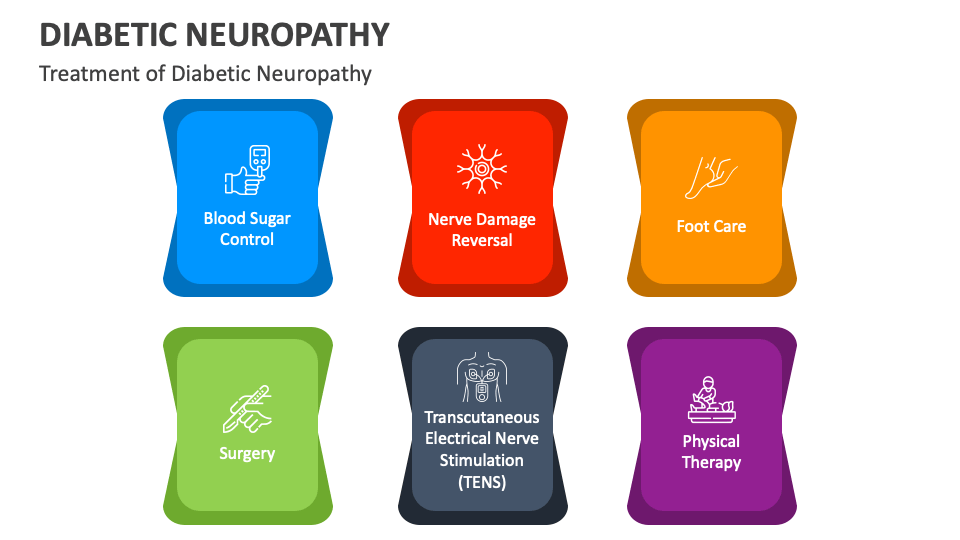 Diabetic Neuropathy PowerPoint and Google Slides Template - PPT Slides
