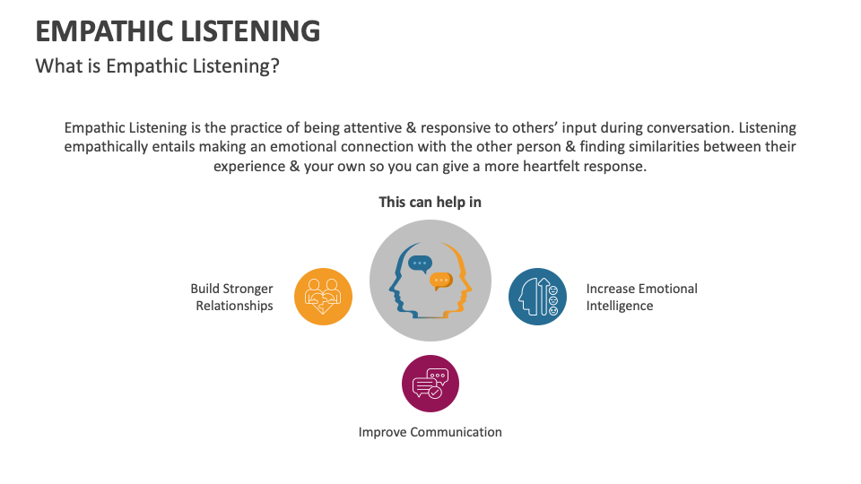 Empathic Listening Template for Google Slides and PowerPoint - PPT Slides