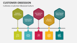 Customer Obsession PowerPoint and Google Slides Template - PPT Slides