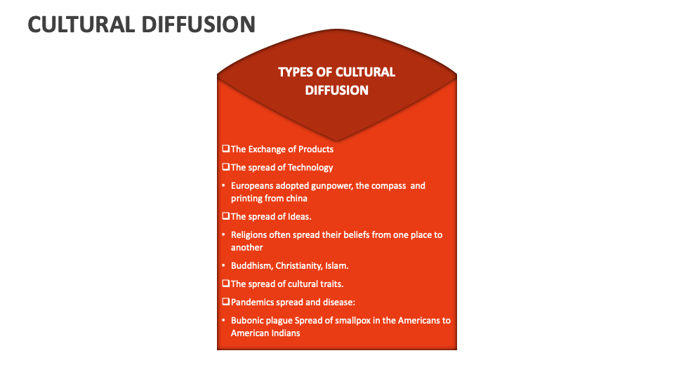 Cultural Diffusion Template for PowerPoint and Google Slides - PPT Slides
