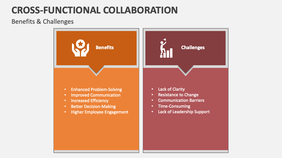Cross-Functional Collaboration PowerPoint and Google Slides Template - PPT Slides